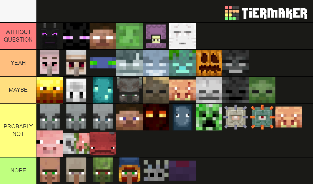 Best MC Mobs Tier List (Community Rankings) - TierMaker