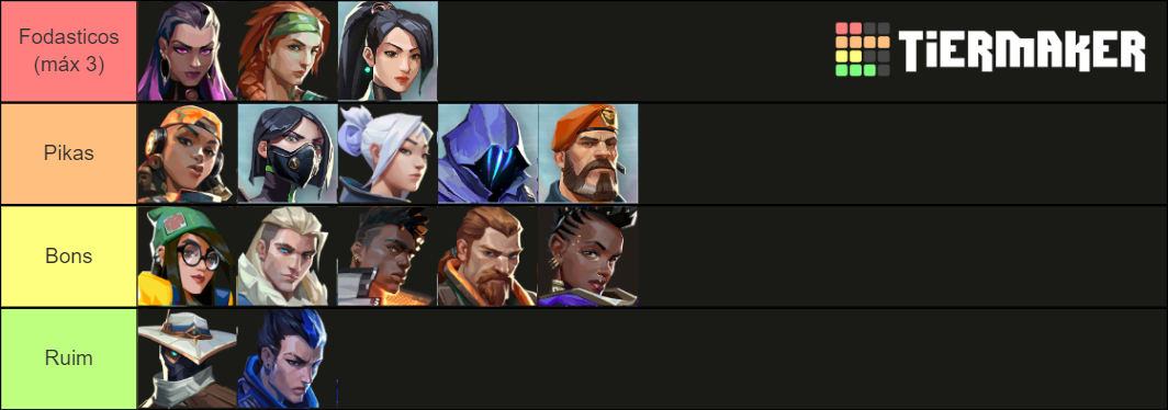 Valorant Characters Tier List (Community Rankings) - TierMaker
