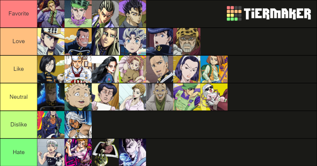 Part 4: Diamond is Unbreakable Tier List (Community Rankings) - TierMaker