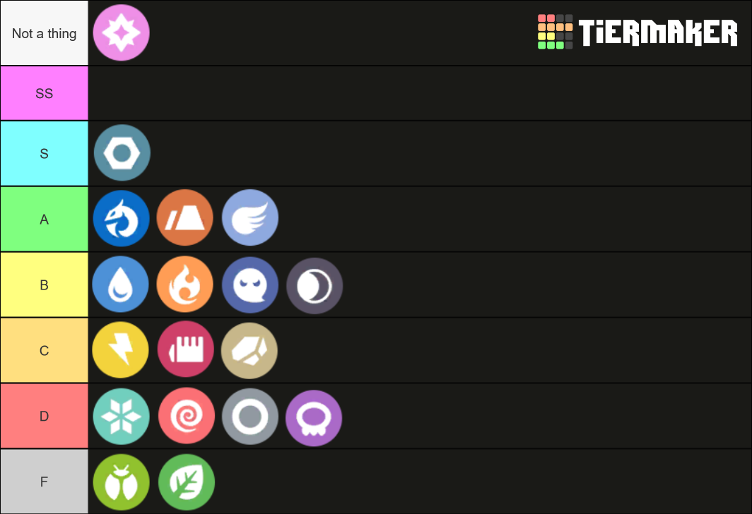 Pokemon Types Tiered Tier List (Community Rankings) - TierMaker