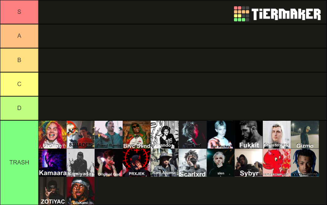 Trap Metal/Ragecore/Underground Rap Artists (with text) Tier List ...