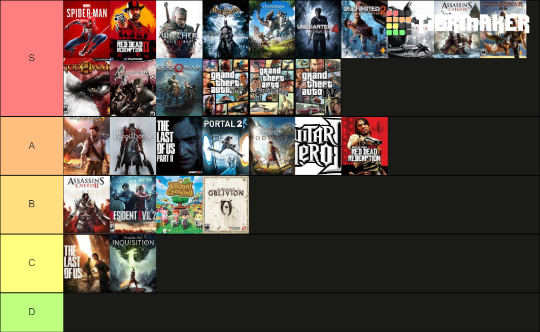 Melhores jogos desde 2004 Tier List (Community Rankings) - TierMaker