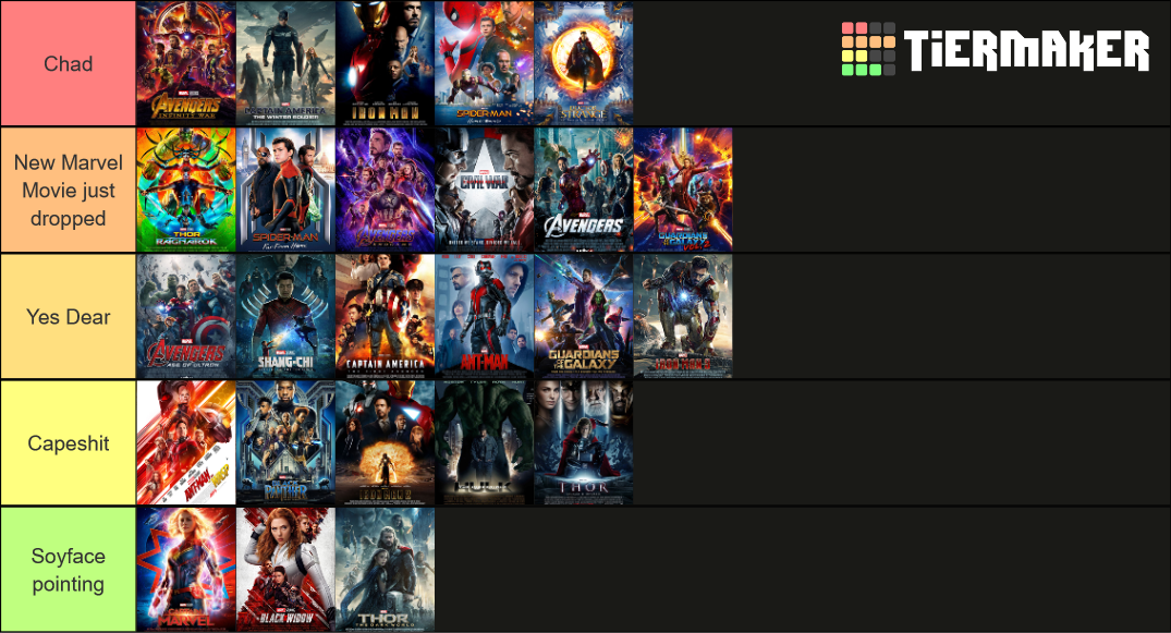 Marvel Movies (2021) Tier List (Community Rankings) - TierMaker