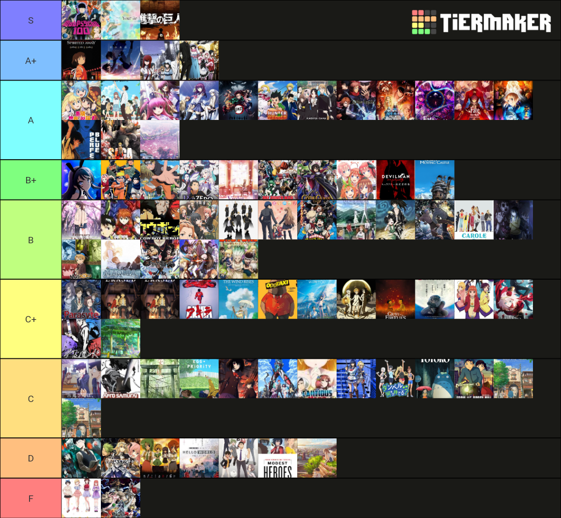 Anime Tierlist Tier List (Community Rankings) - TierMaker