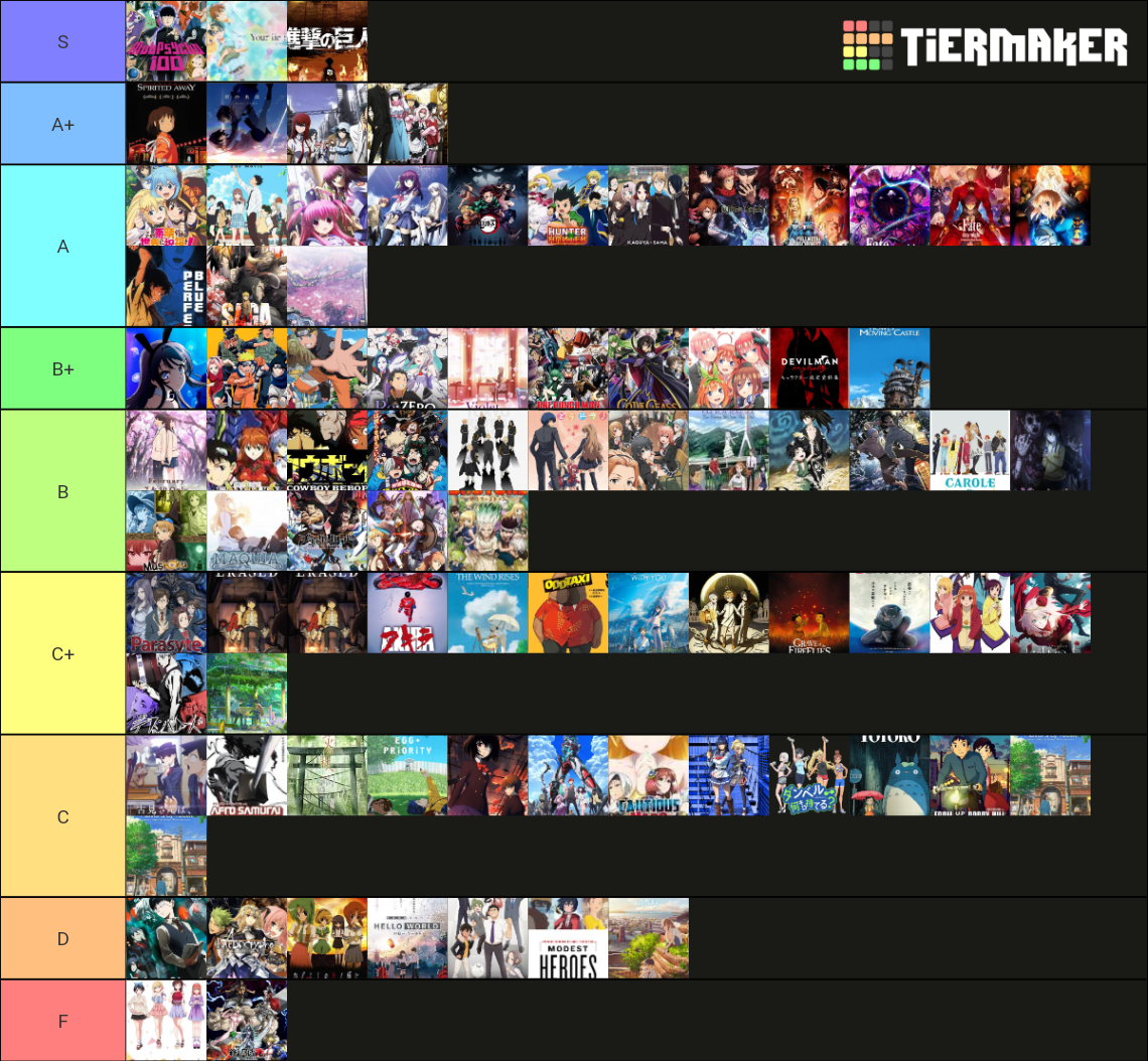 Anime Tierlist Tier List (Community Rankings) - TierMaker