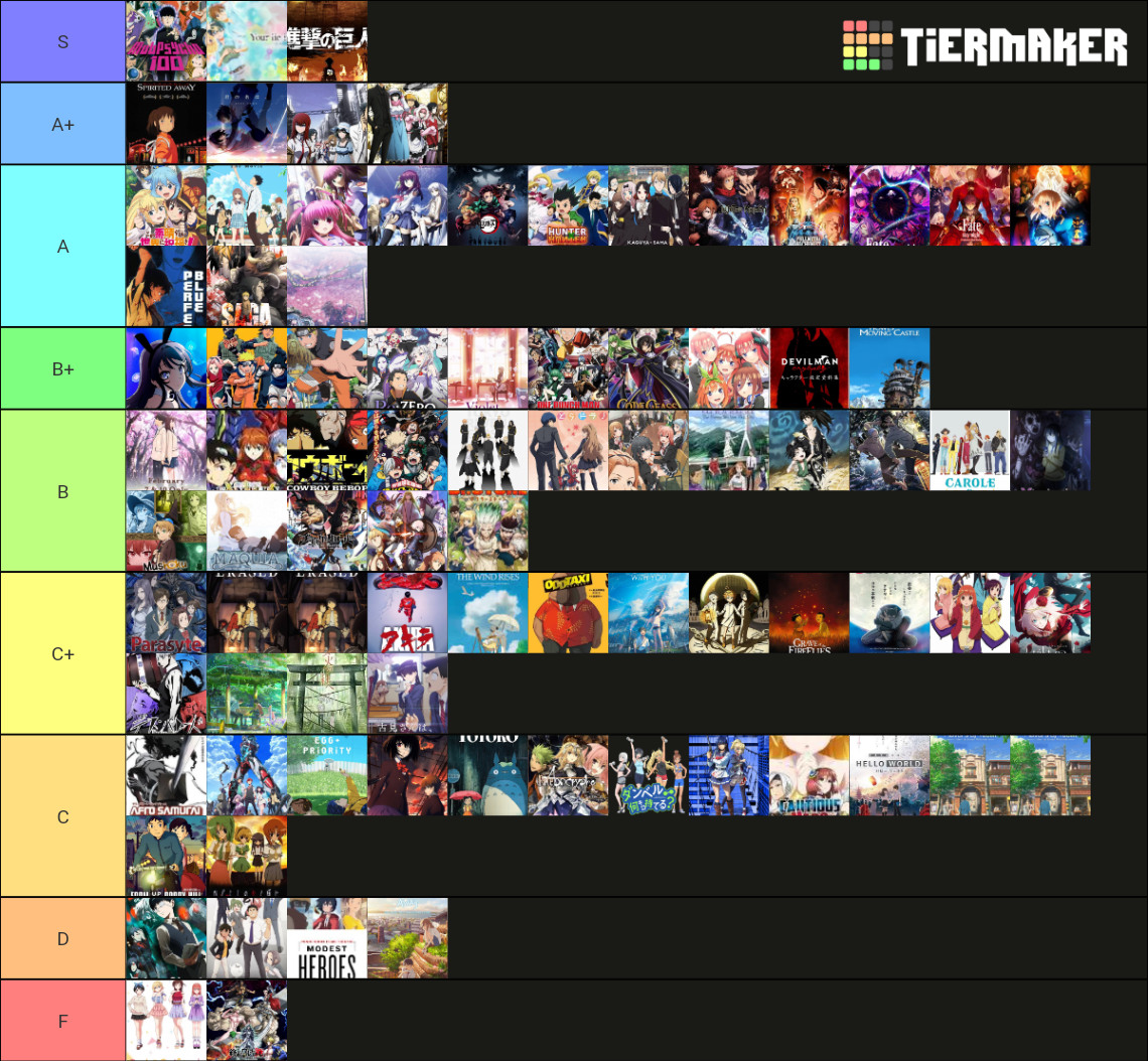 Anime Tierlist Tier List Community Rankings Tiermaker