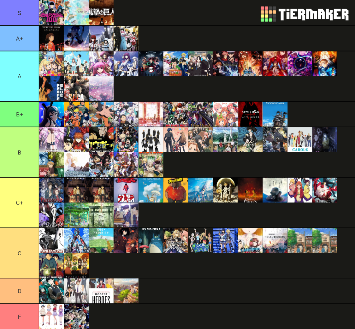 Anime Tierlist Tier List (Community Rankings) - TierMaker