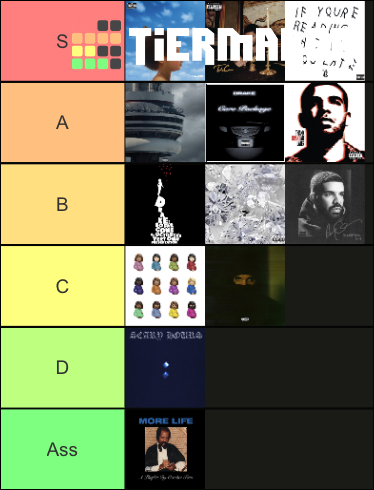 Drake Album/EP Tier List (Community Rankings) - TierMaker