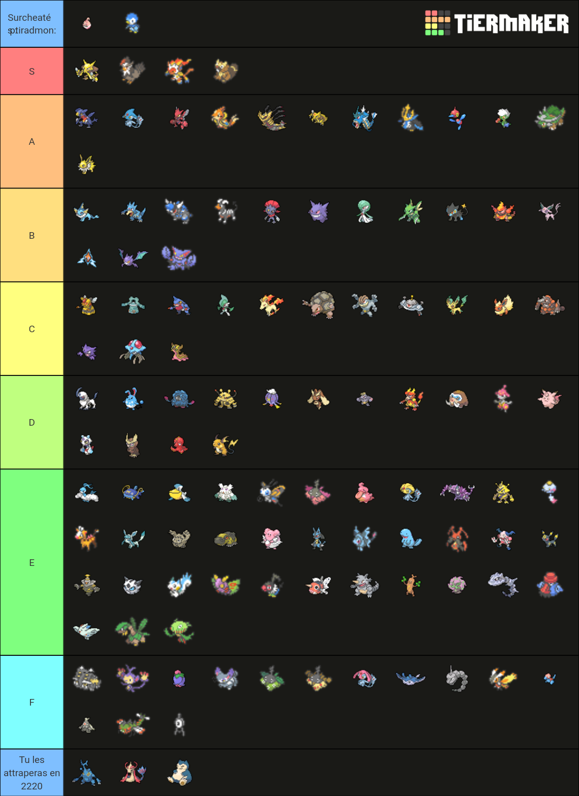 Gen 4 Regional Dex Tier List (Community Rankings) - TierMaker