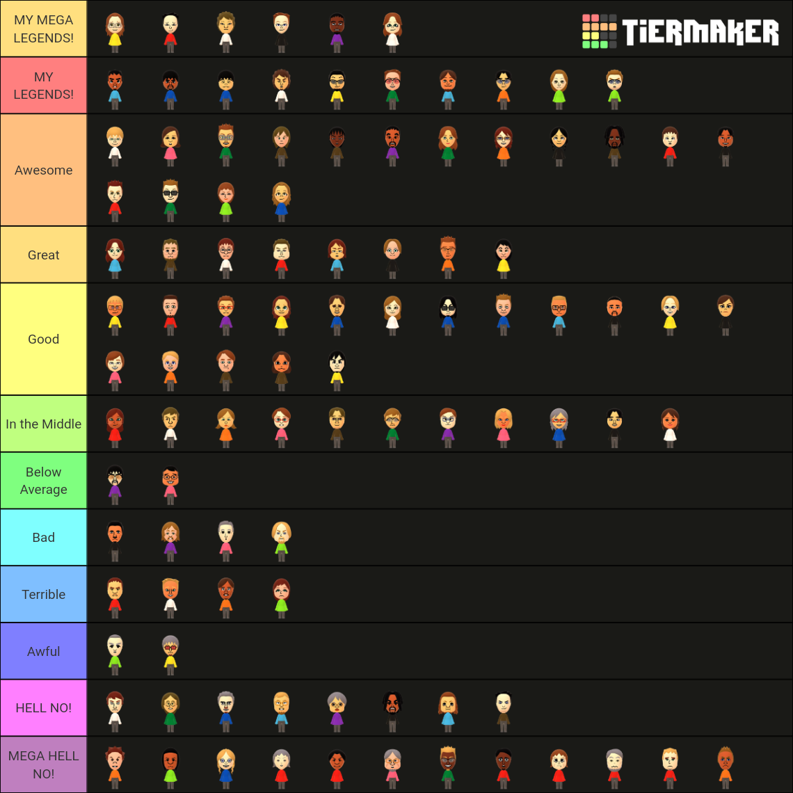 Michelle Magnuson's Wii DX CPU Miis Tier List (Community Rankings ...