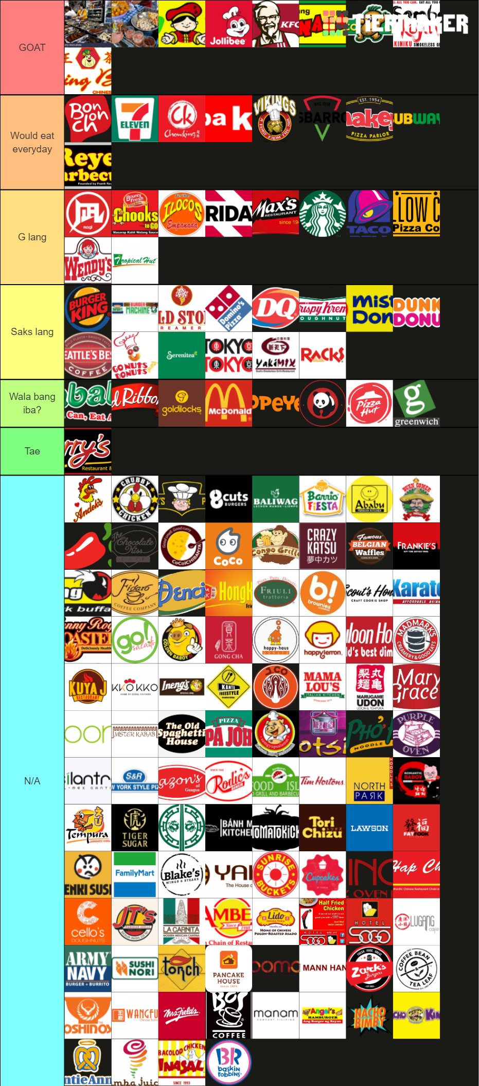THE ULTIMATE PINOY FOOD CHAIN RANKINGS Tier List (Community Rankings ...