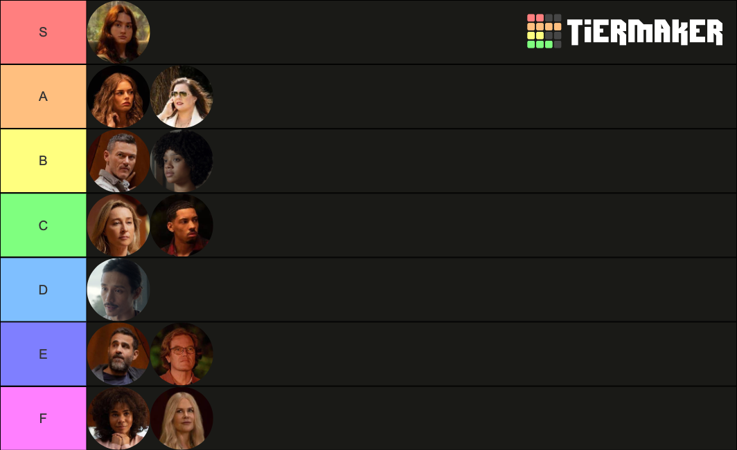 Nine Perfect Strangers Characters Tier List (Community Rank) - TierMaker