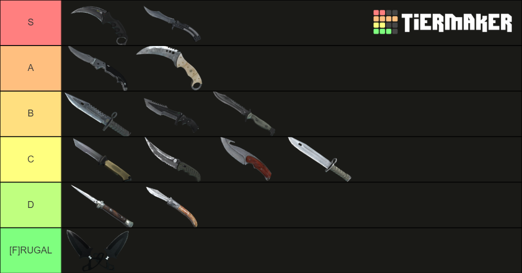 Counter-Strike: Global Offensive Knife Tier List (Community Rankings ...