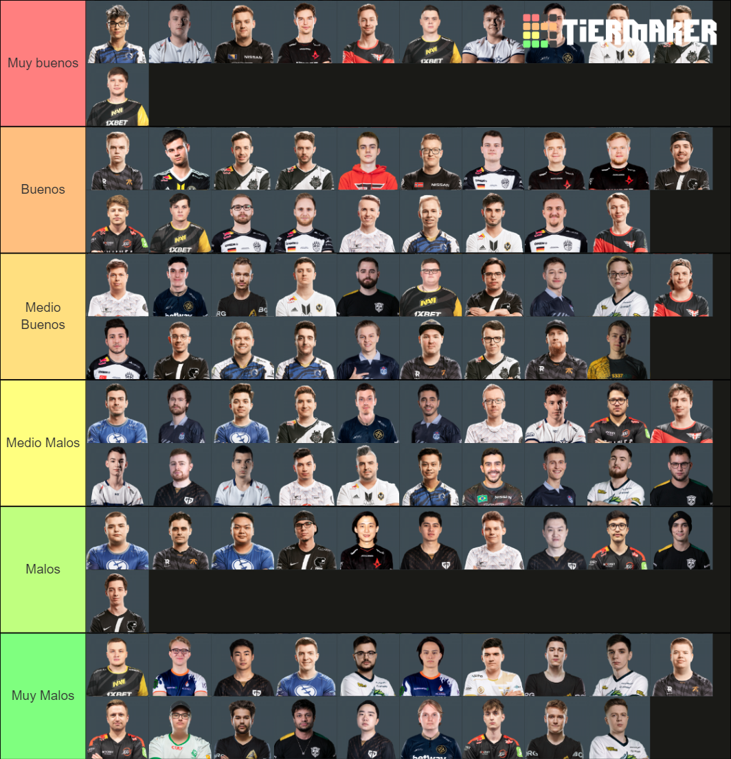 CSGO 2020 - 100 Pro Player (Top 20 htlv) Tier List (Community Rankings ...