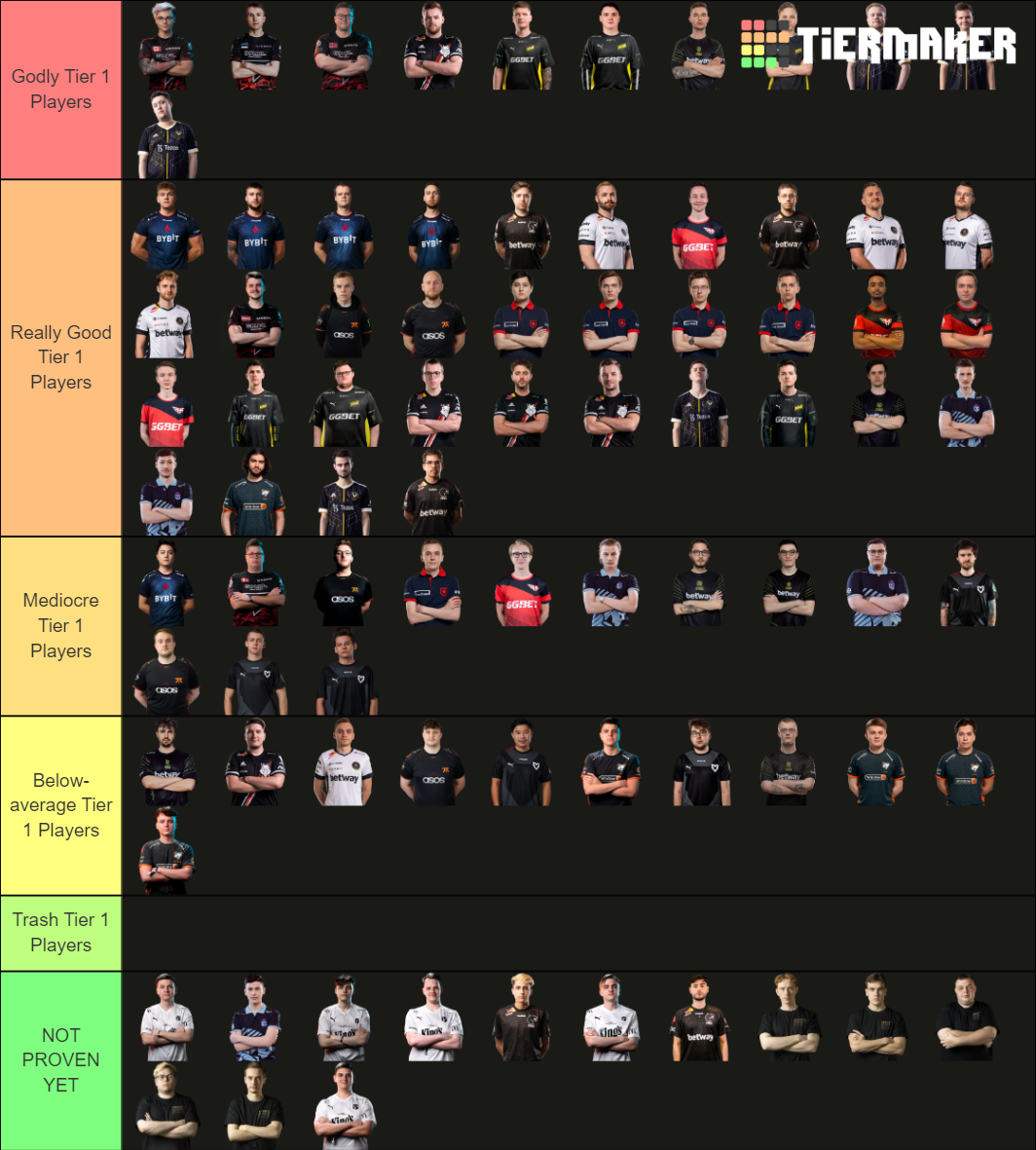CS:GO PLAYERS TIER LIST Tier List (Community Rankings) - TierMaker