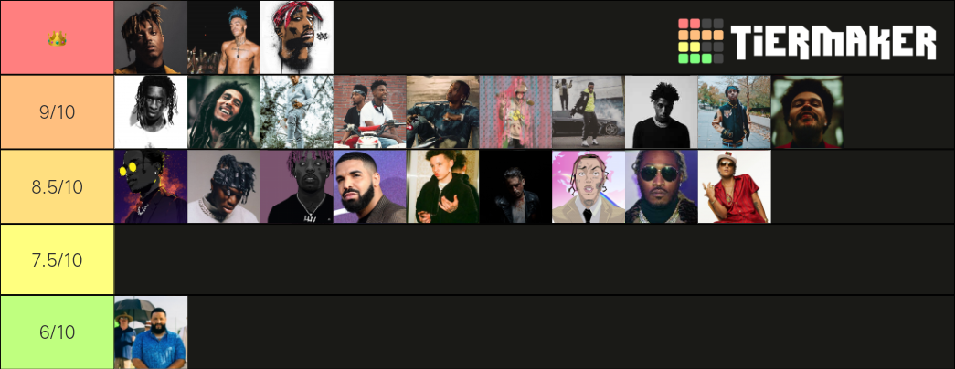 Rap rates Tier List (Community Rankings) - TierMaker