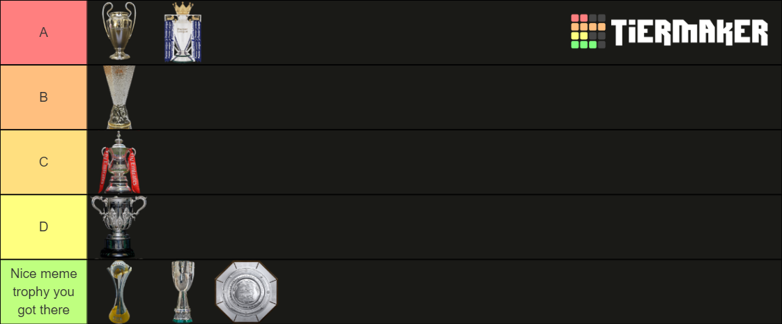 English Football Club Trophies Tier List (Community Rankings) - TierMaker