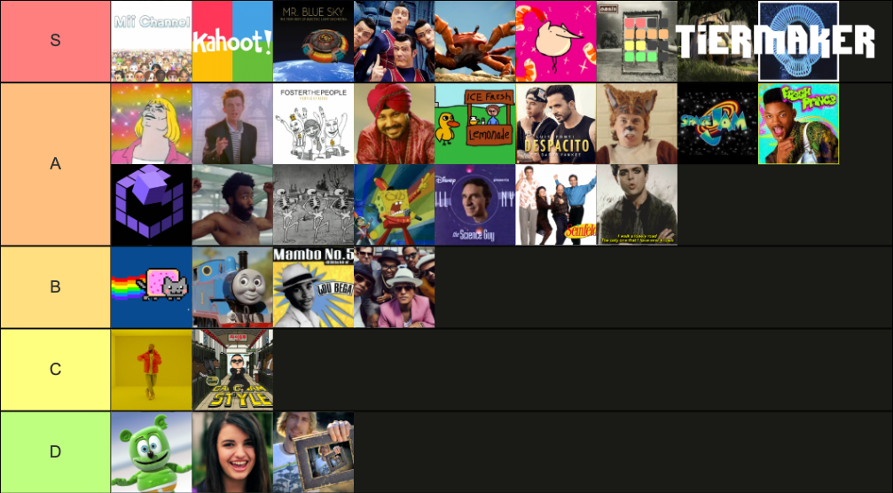 Ultimate Meme Songs Tier List (Community Rankings) - TierMaker