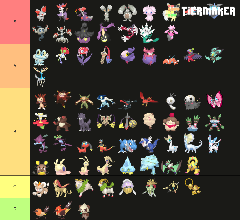 Pokemon Gen 6 Shiny Tier List (Community Rankings) - TierMaker