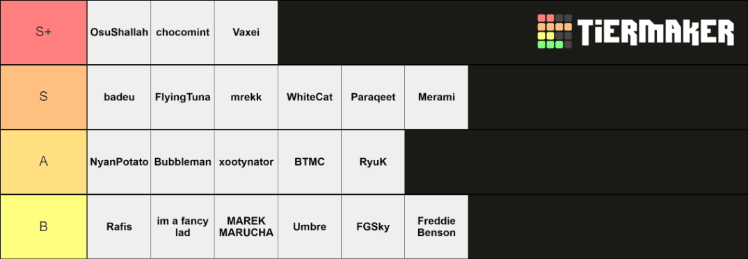 legendary osu! players Tier List (Community Rankings) - TierMaker