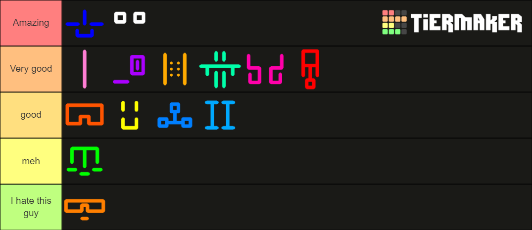 Hours Host Tierlist (Parting Update) Tier List (Community Rankings ...