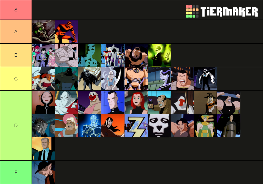 Batman Beyond Villains Tier List (Community Rankings) - TierMaker