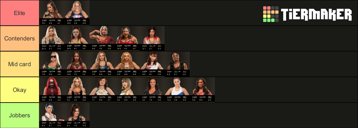 Aew women’s roster Tier List (Community Rankings) - TierMaker