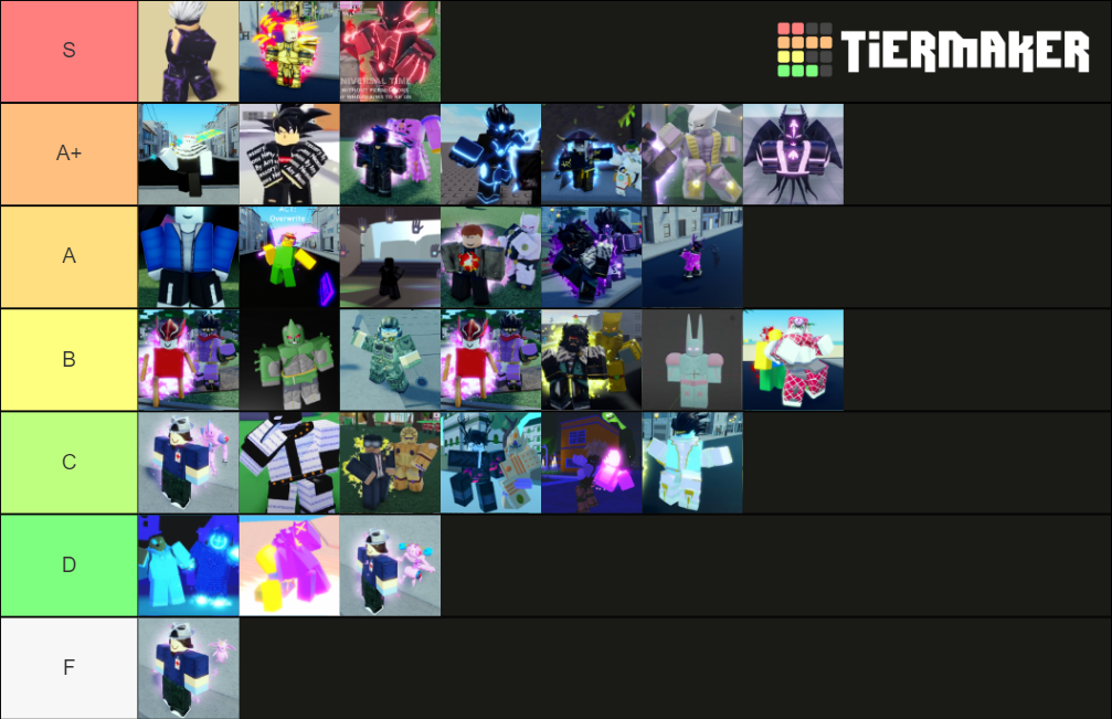 AUT (new) Tier List (Community Rankings) - TierMaker