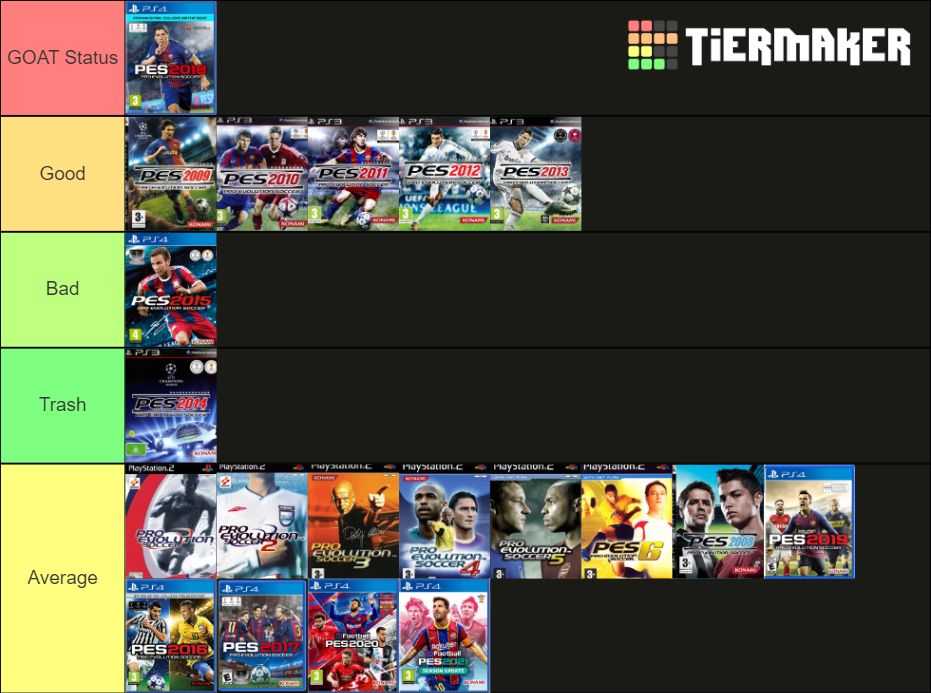 Pro Evolution Soccer Tier List (Community Rankings) - TierMaker