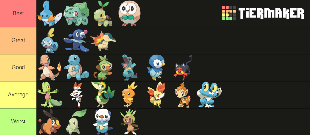 First Evolution Starter Pokemon Designs Tier List (Community Rankings ...