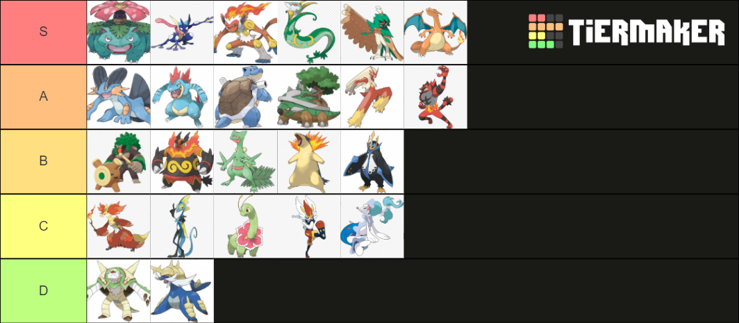 Pokemon Final Stage Starters Tier List (Community Rankings) - TierMaker