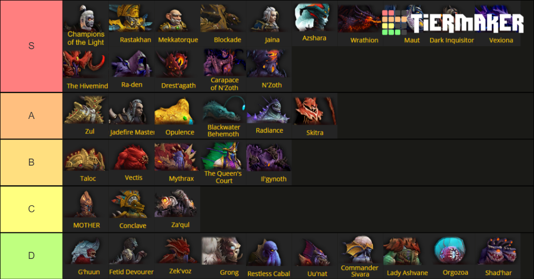 WoW BFA Raid Boss Tier List (Community Rankings) - TierMaker