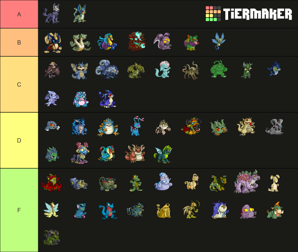 Mutant Neopets Tier List (Community Rankings) - TierMaker