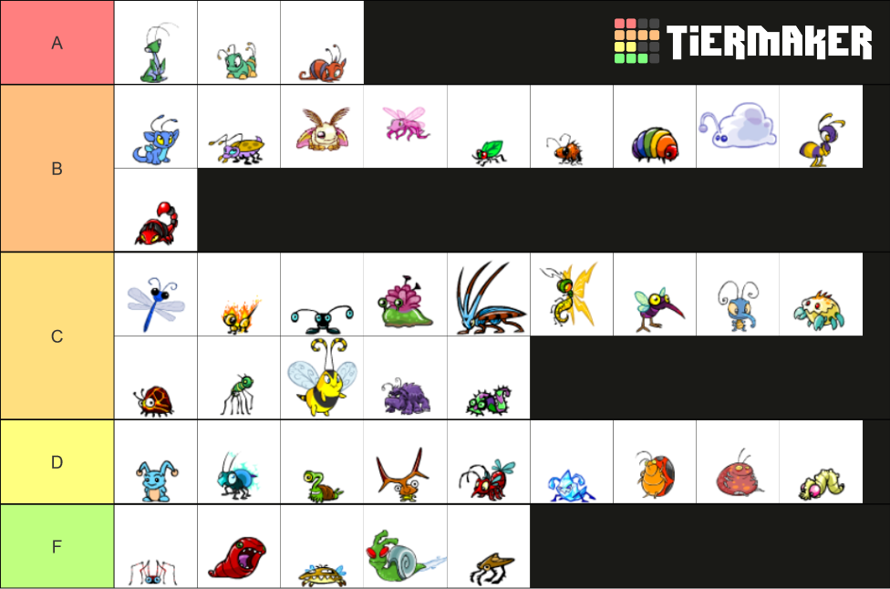 Neopets Petpetpets Tier List (Community Rankings) - TierMaker