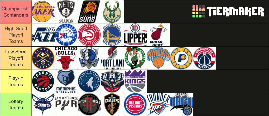 2021-22 NBA Teams Tier List (Community Rankings) - TierMaker