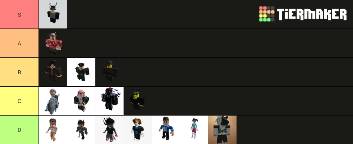 ROBLOX Avatar types Tier List (Community Rankings) - TierMaker