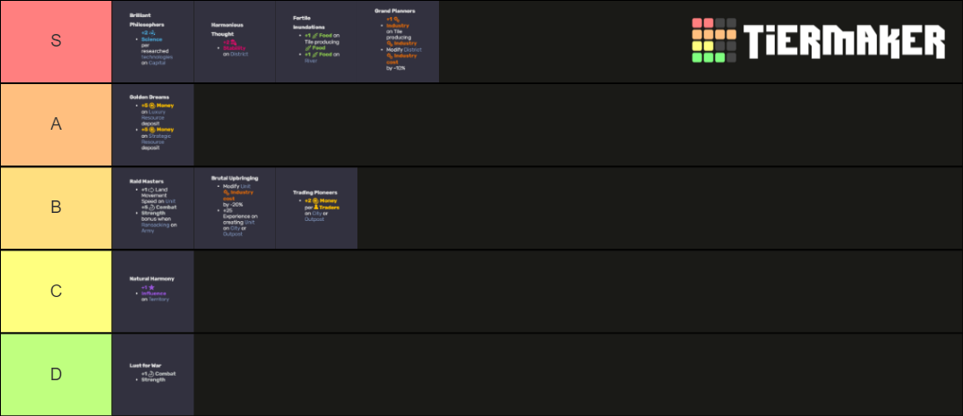 Humankind Ancient Traits Tierlist Tier List (Community Rankings ...