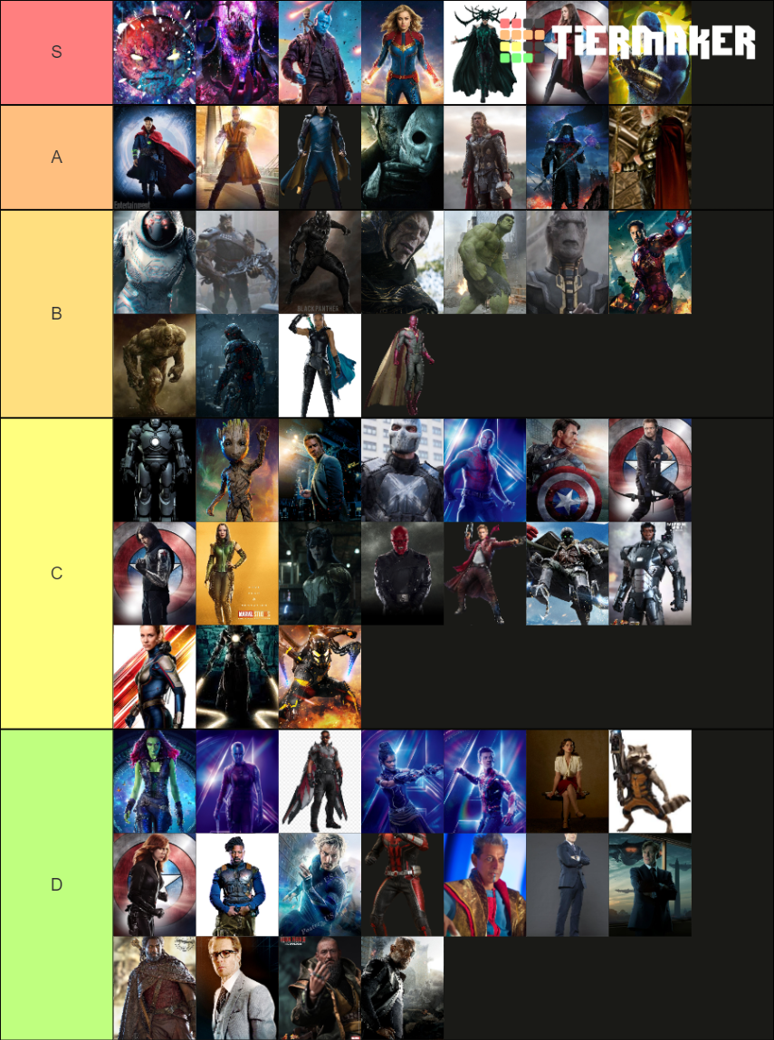Marvel Cinematic Universe Characters Tier List (Community Rankings ...