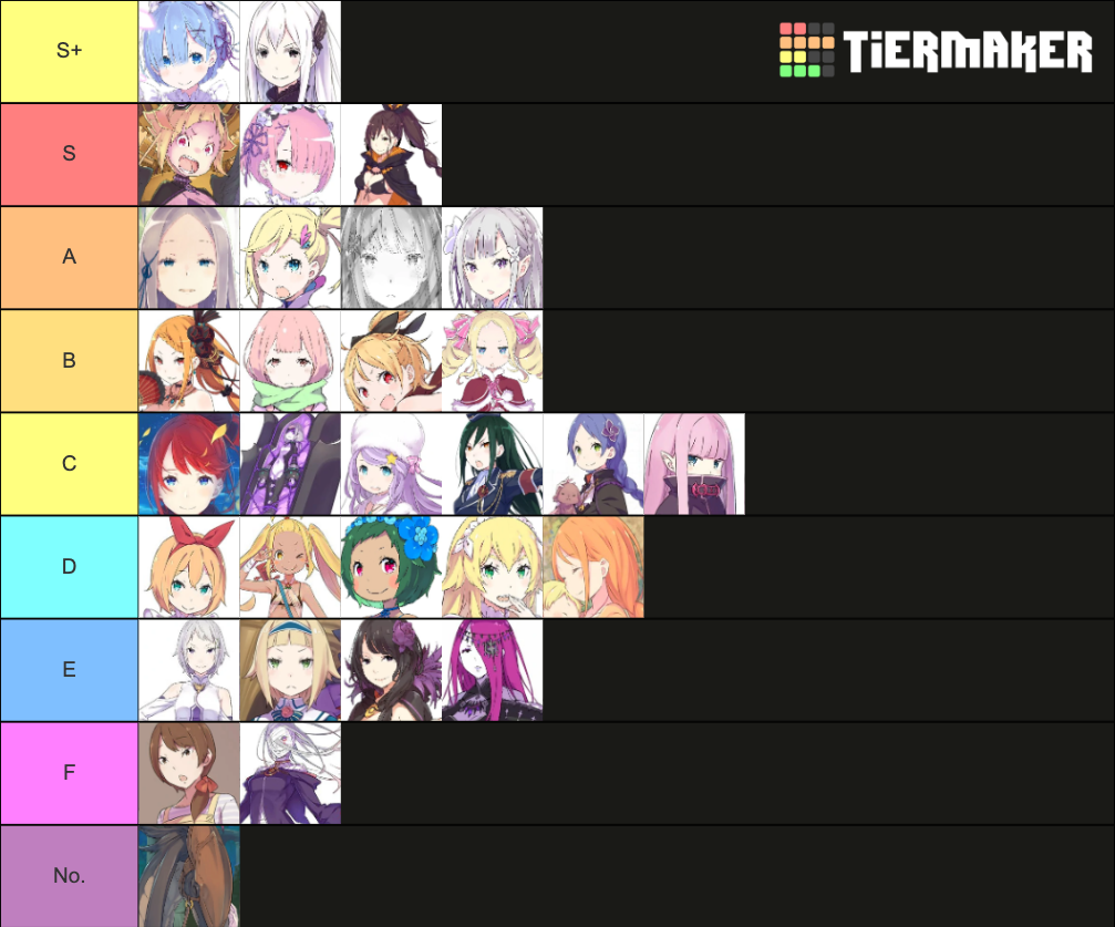 Re Zero Waifu List Tier List (Community Rankings) - TierMaker
