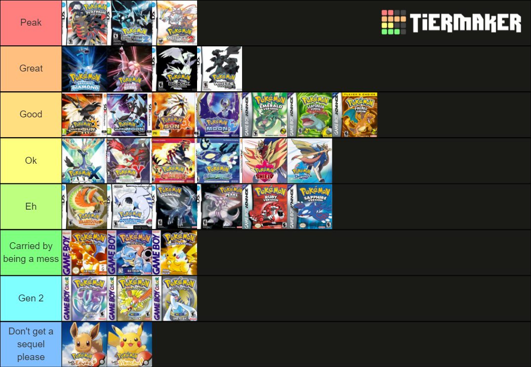A tier of the mainline games and the remakes of pokemon Tier List ...