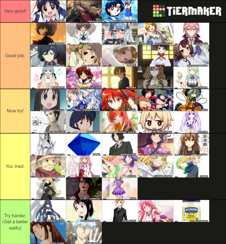 GGN Live!【RATING YOUR WAIFUS】NEW YEAR, NEW WAIFU EDITION! Tier List ...