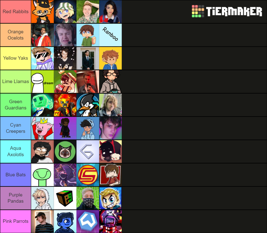 MCC Players Tier List (Community Rankings) - TierMaker