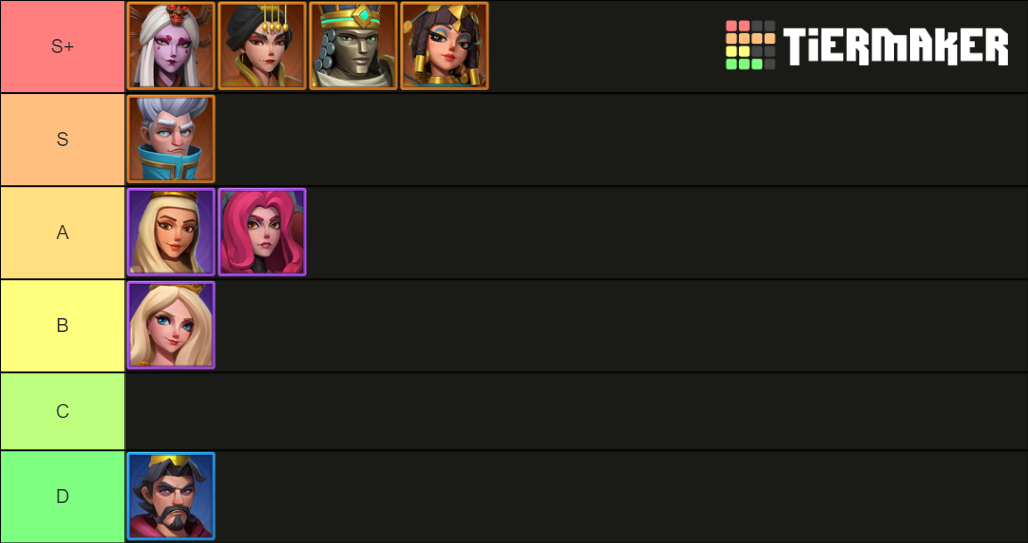 Immortal Tierlist for Infinity Kingdom Tier List (Community Rankings ...