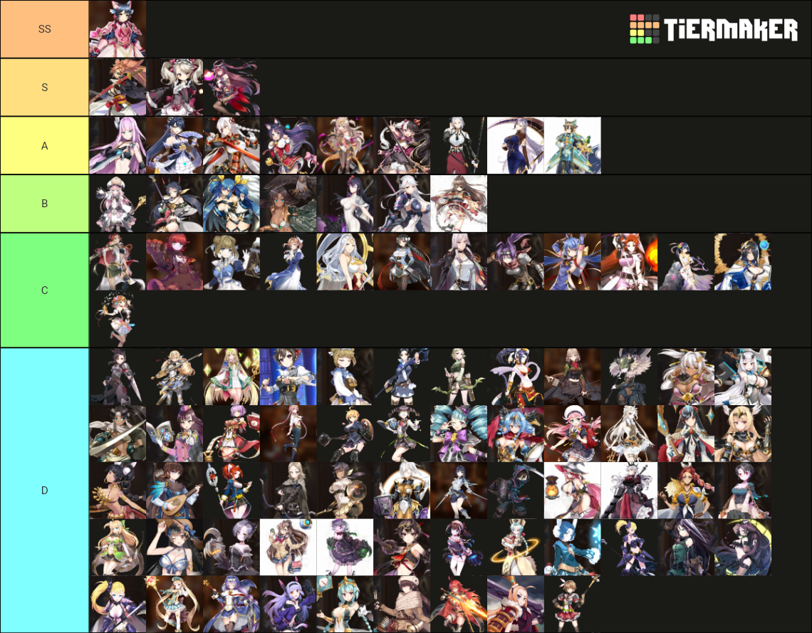 Epic Seven waifus Tier List (Community Rankings) - TierMaker