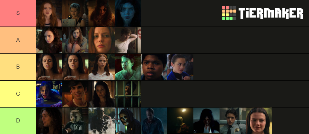 Fear Street Characters Tier List (Community Rankings) - TierMaker