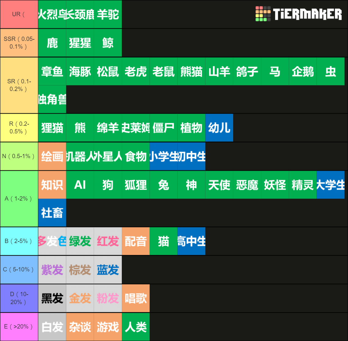 Vtuber Chara Ranking Tier List (Community Rankings) - TierMaker
