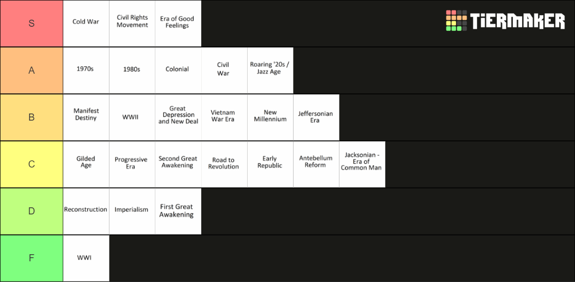 APUSH Smith Review Eras Tier List (Community Rankings) - TierMaker