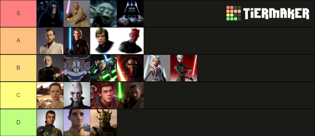 sw characters Tier List (Community Rankings) - TierMaker