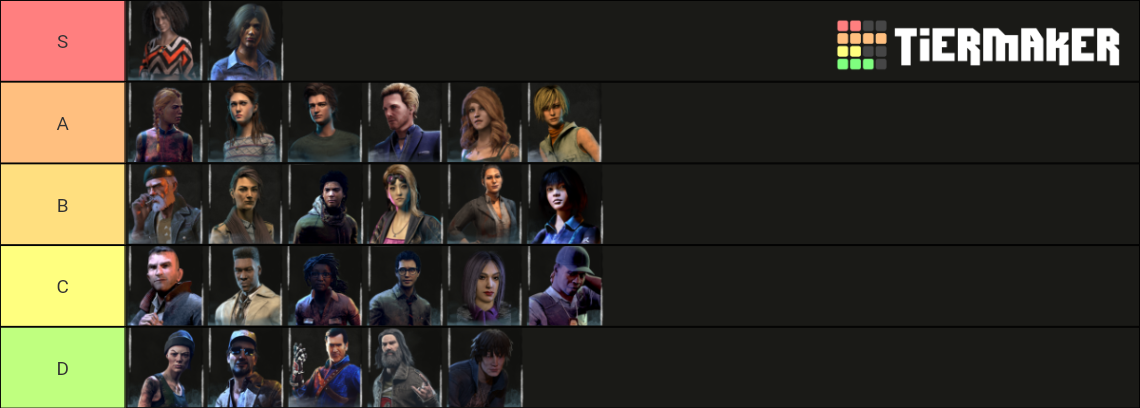 DBD Survivors (with Yun-Jin Lee) [2021] Tier List (Community Rankings ...