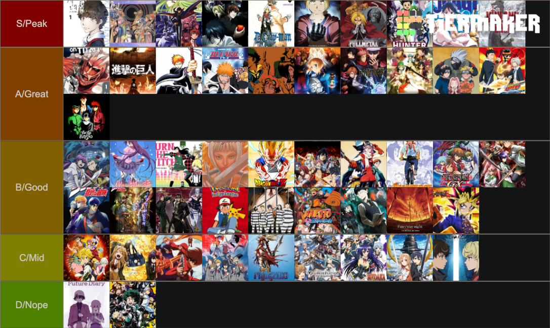 Saucey Tier List (Community Rankings) - TierMaker